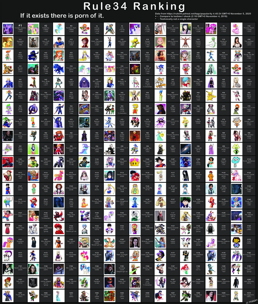 Top 210 Characters Base On The Amount Of Post On Rule34 Scrolller