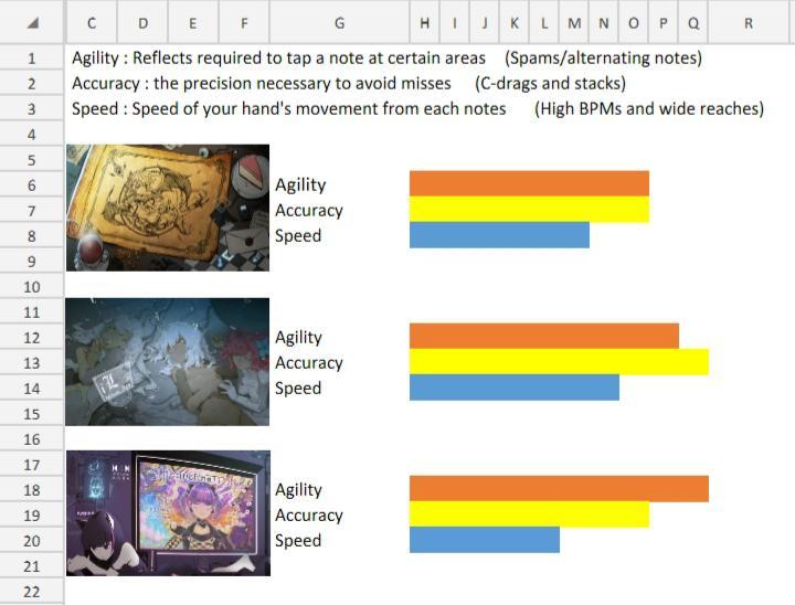 Top 3 boss charts ranked (IMO) | Scrolller