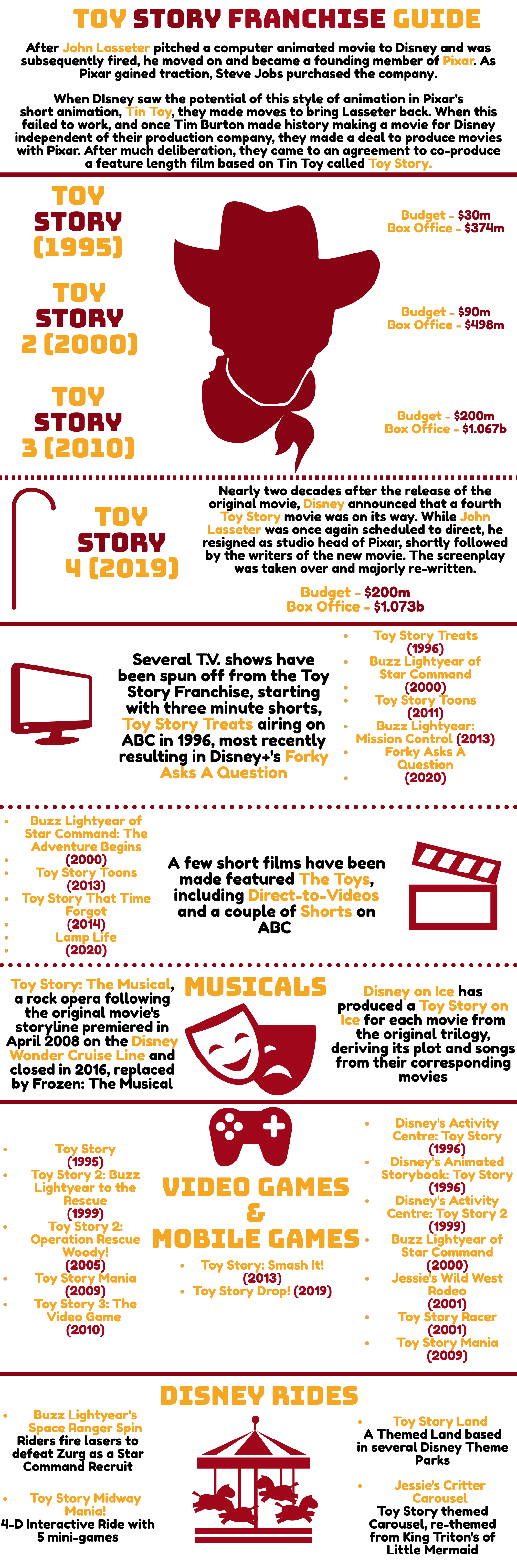 Toy Story Franchise Guide | Scrolller