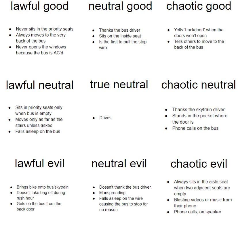 Translink Passenger Alignment Chart | Scrolller