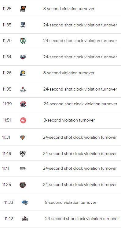 Tribute to Kobe 😢 | Scrolller