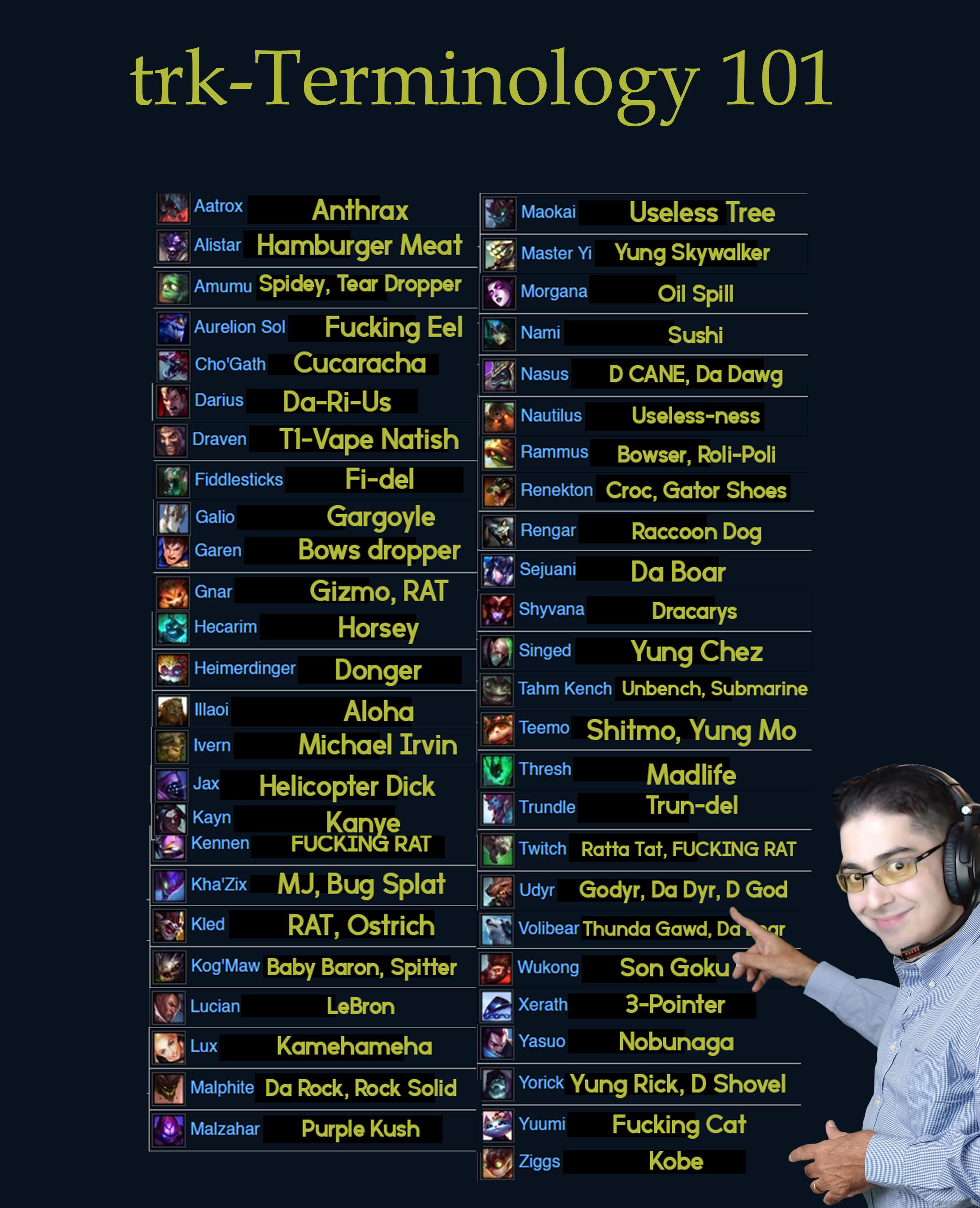 trk-Terminology 101: The Language of Trick2g | Scrolller