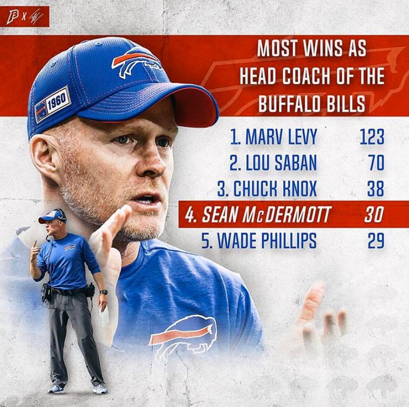 Trust the process. | Scrolller