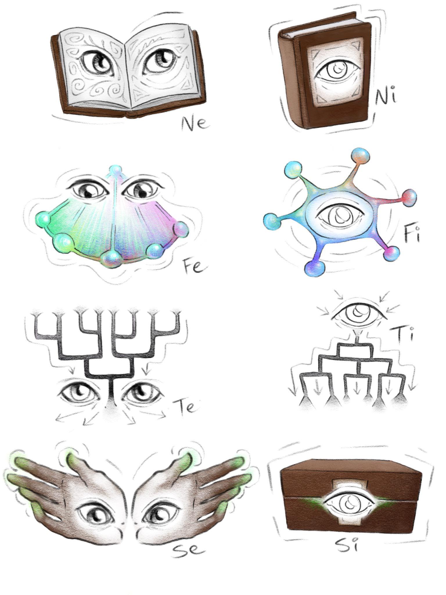 Trying to Visualize the cognitive functions... Suggestions? | Scrolller