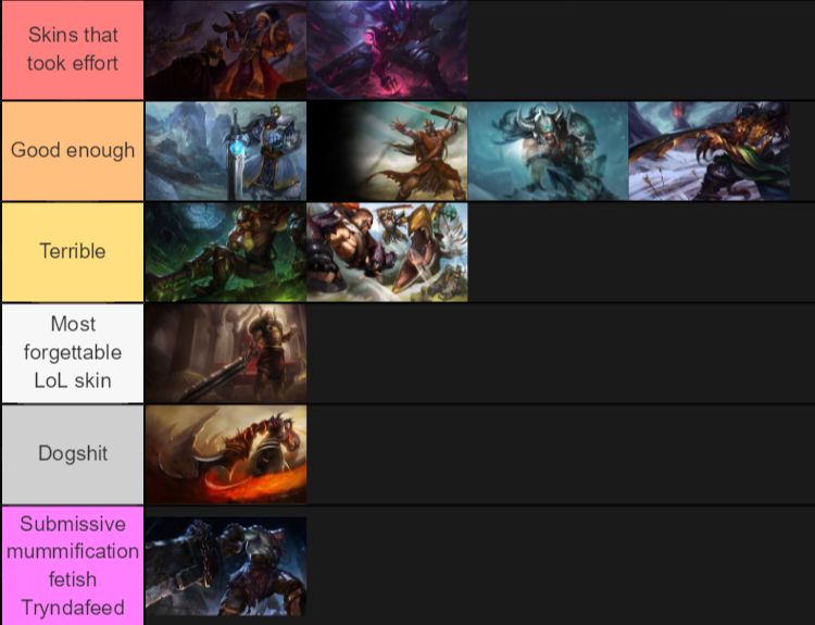 Tryndamere skins TIER LIST | Scrolller