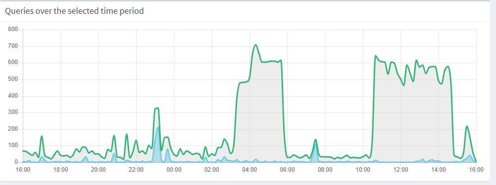 Twitch Streaming problems. Explanation in the comments | Scrolller