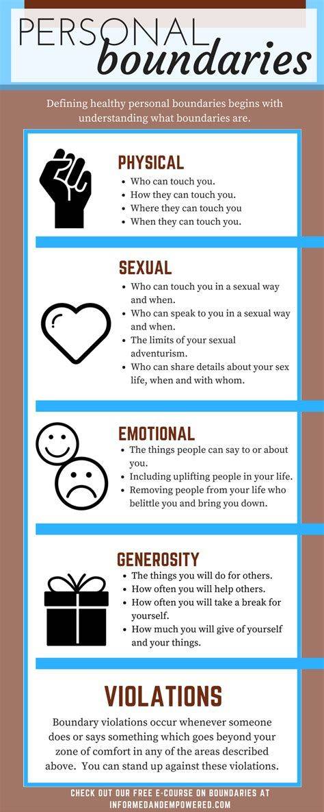 Types of Personal Boundaries. A very helpful chart | Scrolller