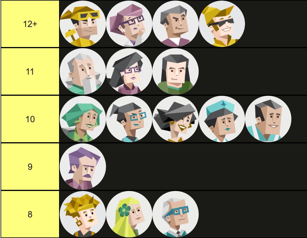 Type's ranked by cognitive function. Full explanation in the comments! | Scrolller