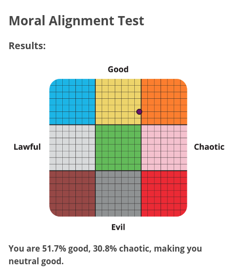 typical INTP moral alignment? | Scrolller