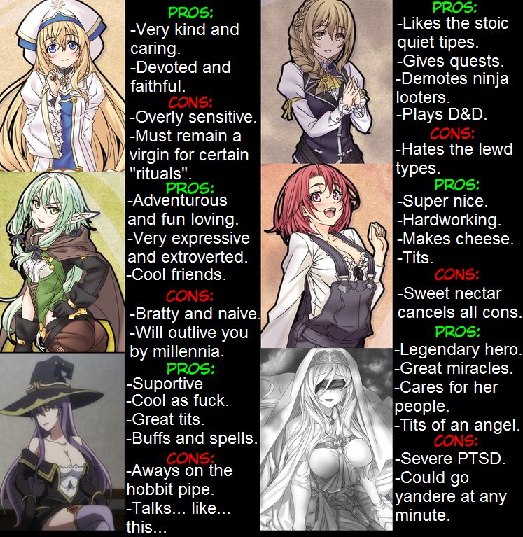 ULTIMATE WAIFU CHART! (NON NECKBEARD EDITION) | Scrolller