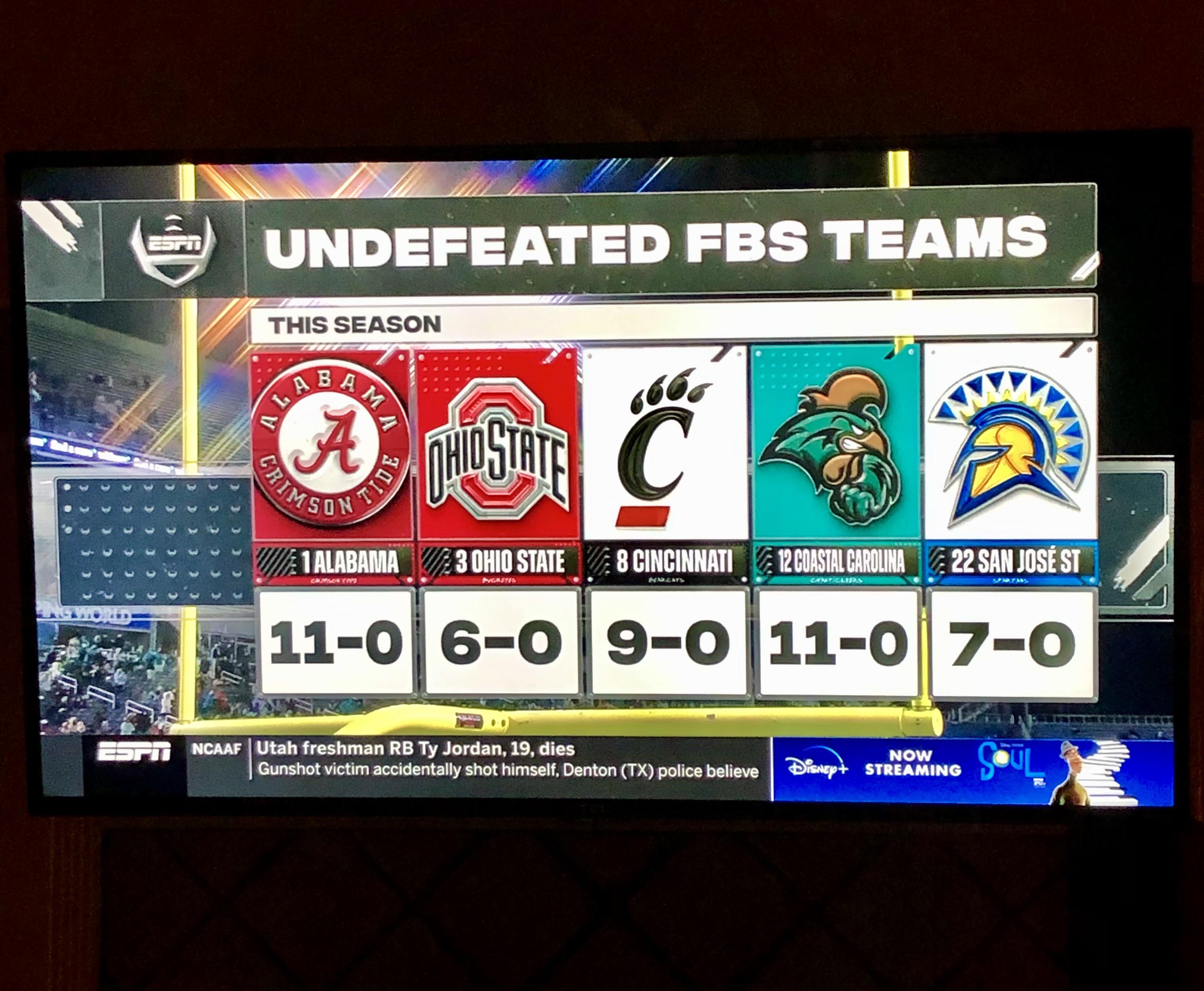 Undefeated | Scrolller