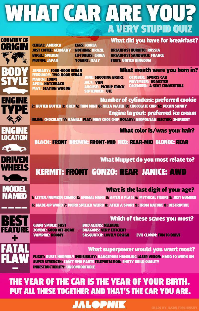 Unsure what your next build should be? Try generating a car using this ... Unsure what your next build should be? Try generating a car using this ...