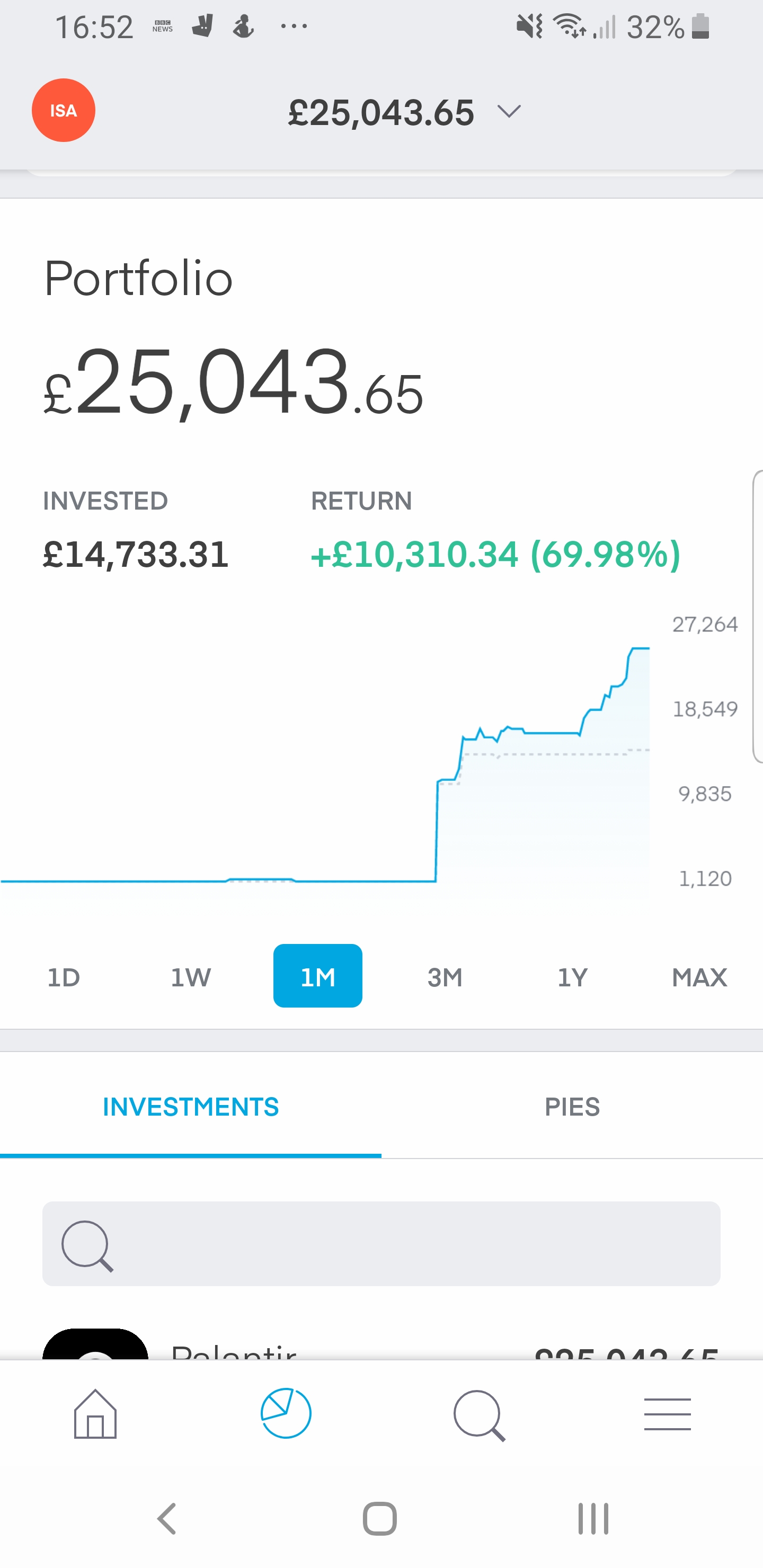 Up 69% (nice) in under two weeks on 100% Palantir. Thanks you retards. | Scrolller