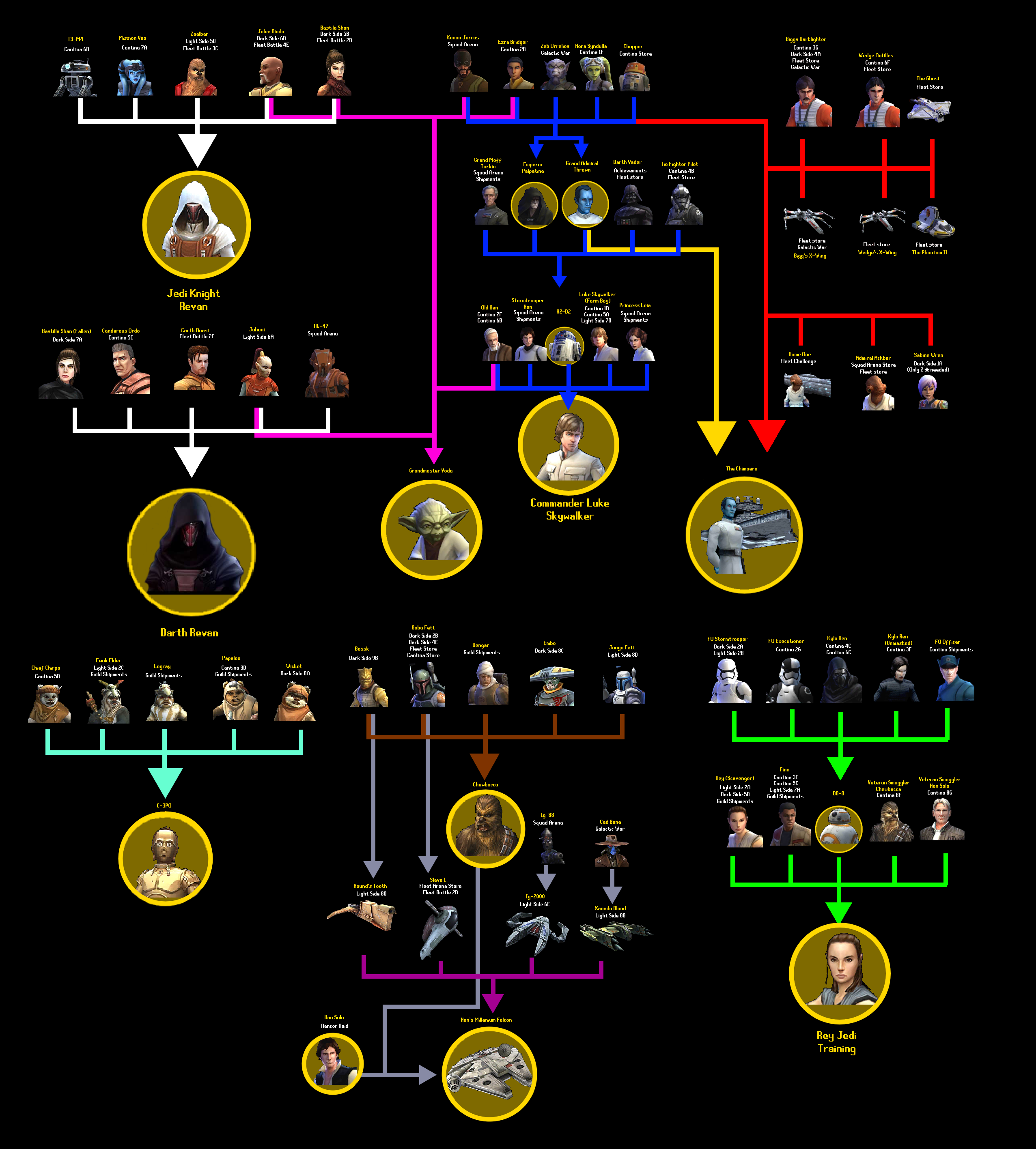 Updated Legendary Flow Chart | Scrolller