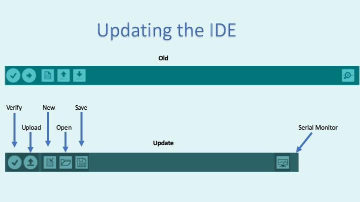 Updating the Arduino IDE | Scrolller
