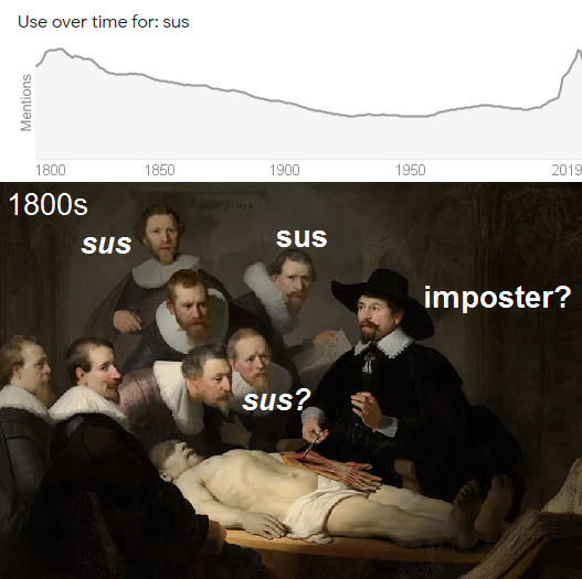 use over time for: sus | Scrolller