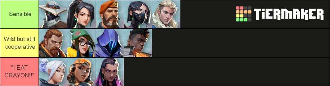 Valorant Player Behaviour Tier List | Scrolller