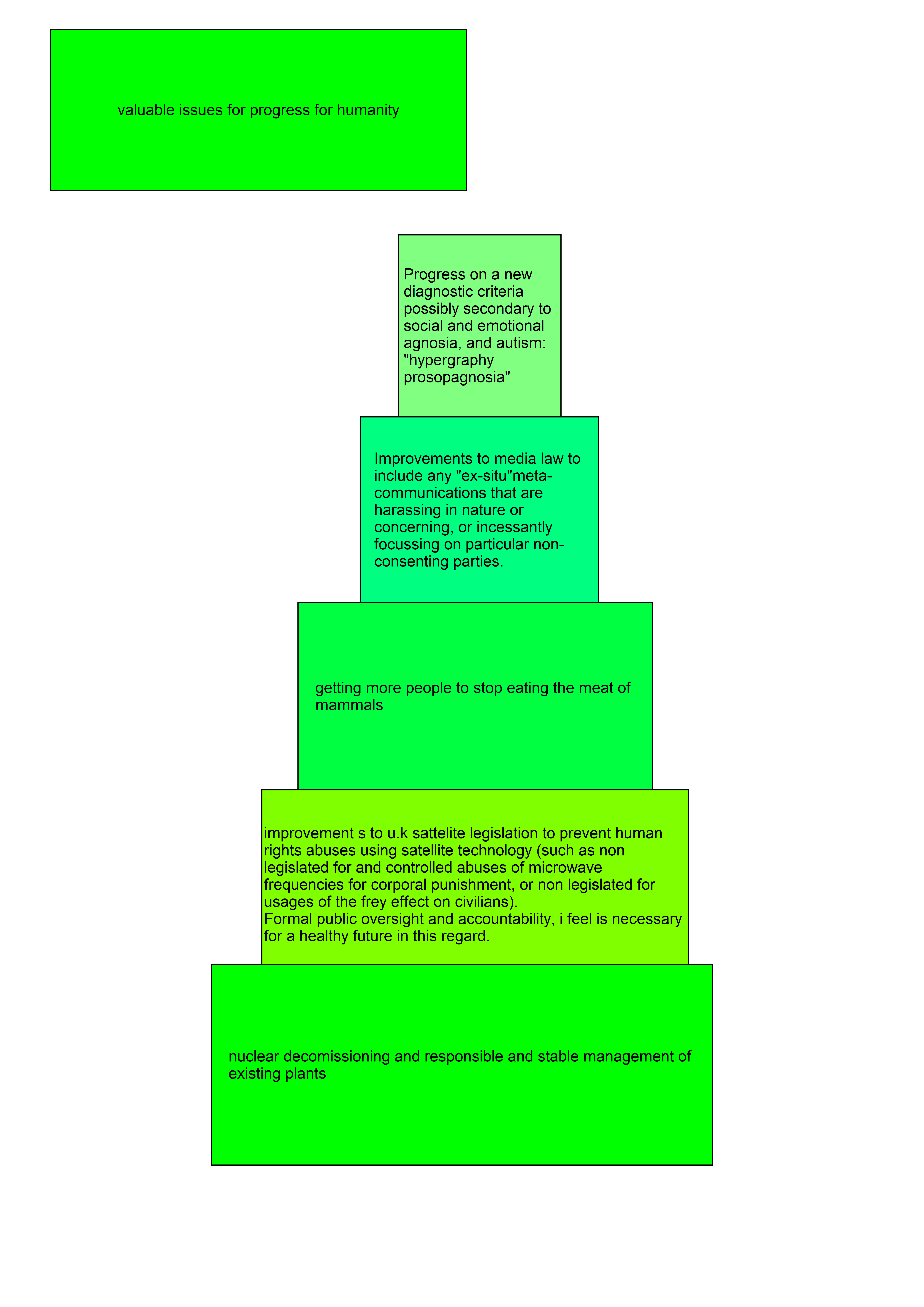 Diagrams | Pictures | Scrolller