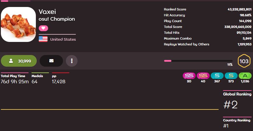 Vaxei has flattened the curve! | Scrolller