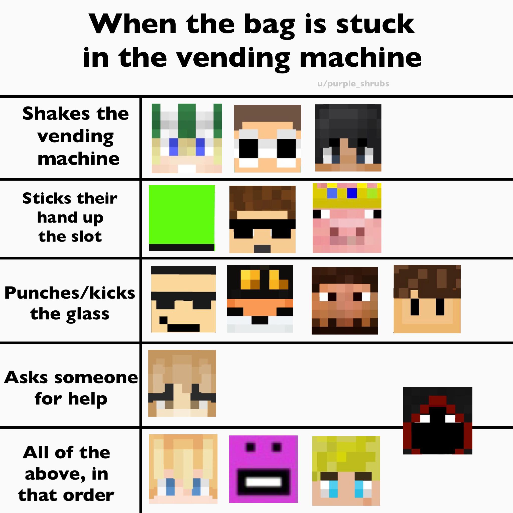 Vending machine alignment chart | Scrolller