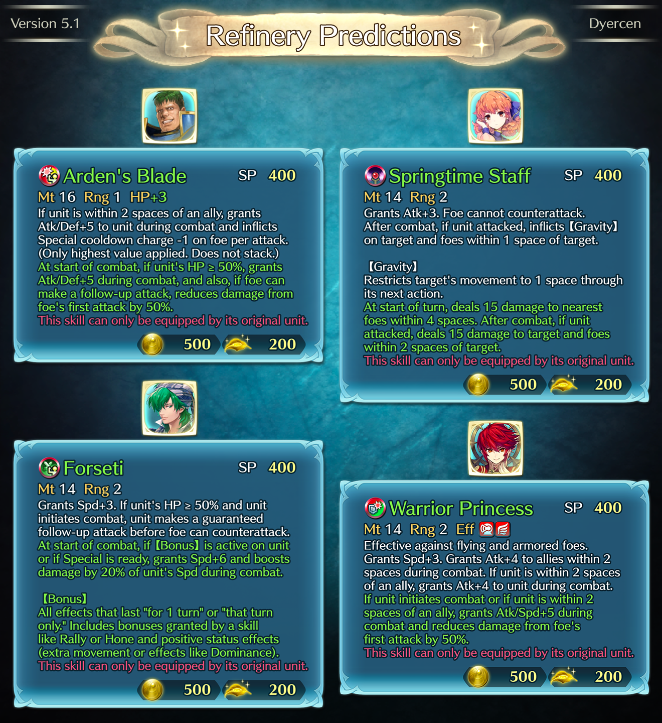 Version 5.1 Refinery Predictions! | Scrolller