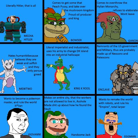 Video Game Villains On The Compass (AUTHRIGHT) | Scrolller