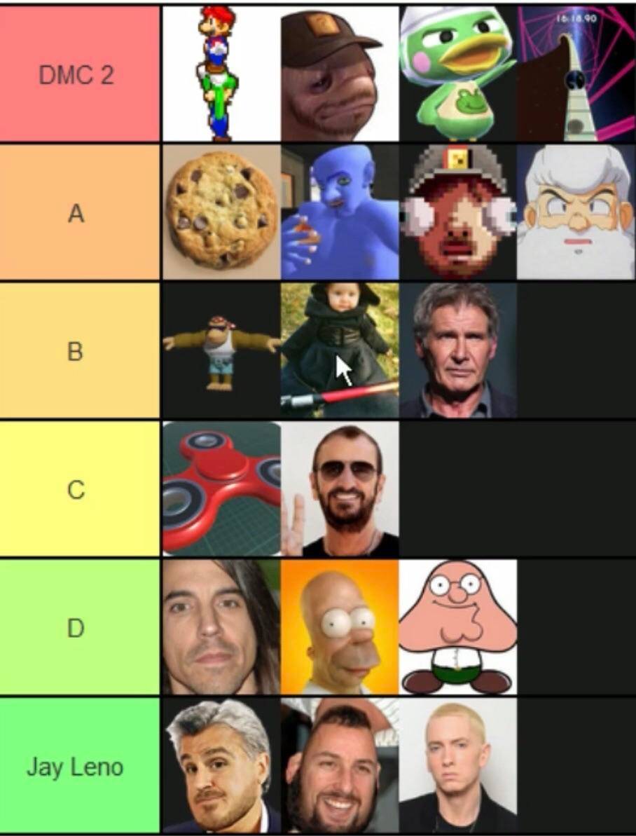 Vinny Voice Tier List | Scrolller