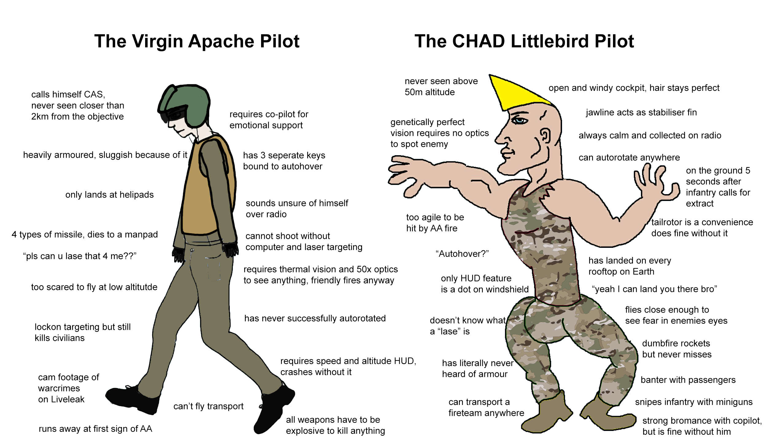 Virgin Apache vs Chad Littlebird | Scrolller
