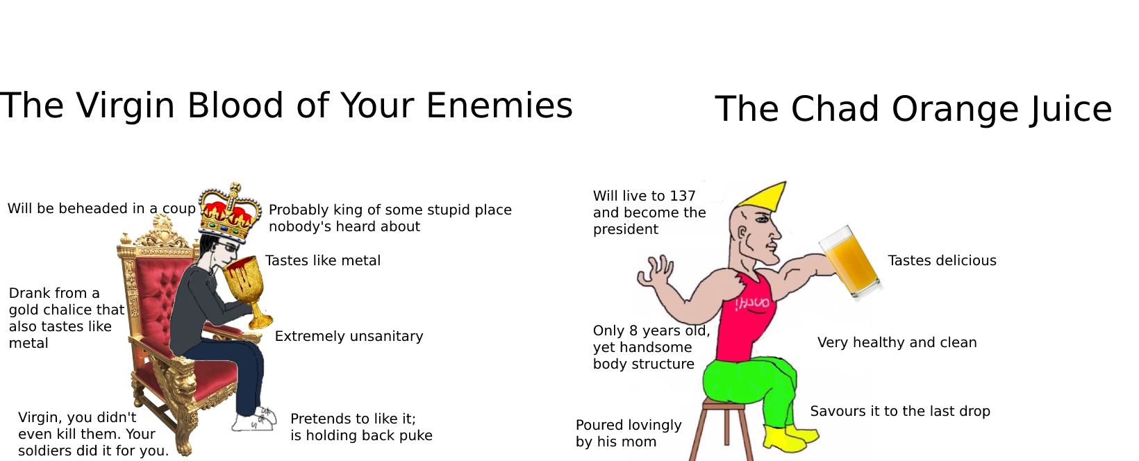 Virgin Blood of Your Enemies vs Chad Orange Juice | Scrolller