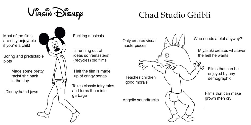 Virgin Disney vs Chad Studio Ghibli | Scrolller