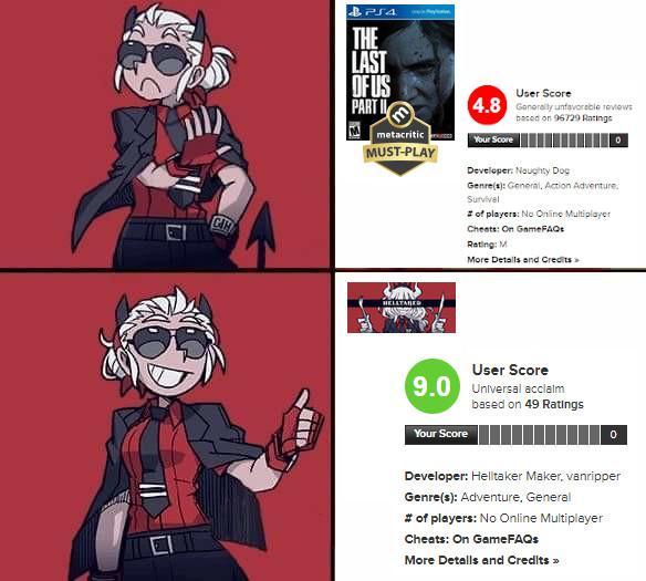 Virgin "The last of us II" vs chad "Helltaker" | Scrolller