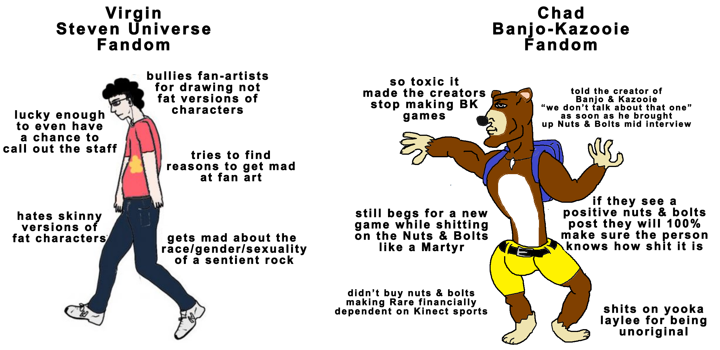 Virgin Toxic Steven Universe Fanbase vs. Chad Toxic Banjo-Kazooie ... Virgin Toxic Steven Universe Fanbase vs. Chad Toxic Banjo-Kazooie ...