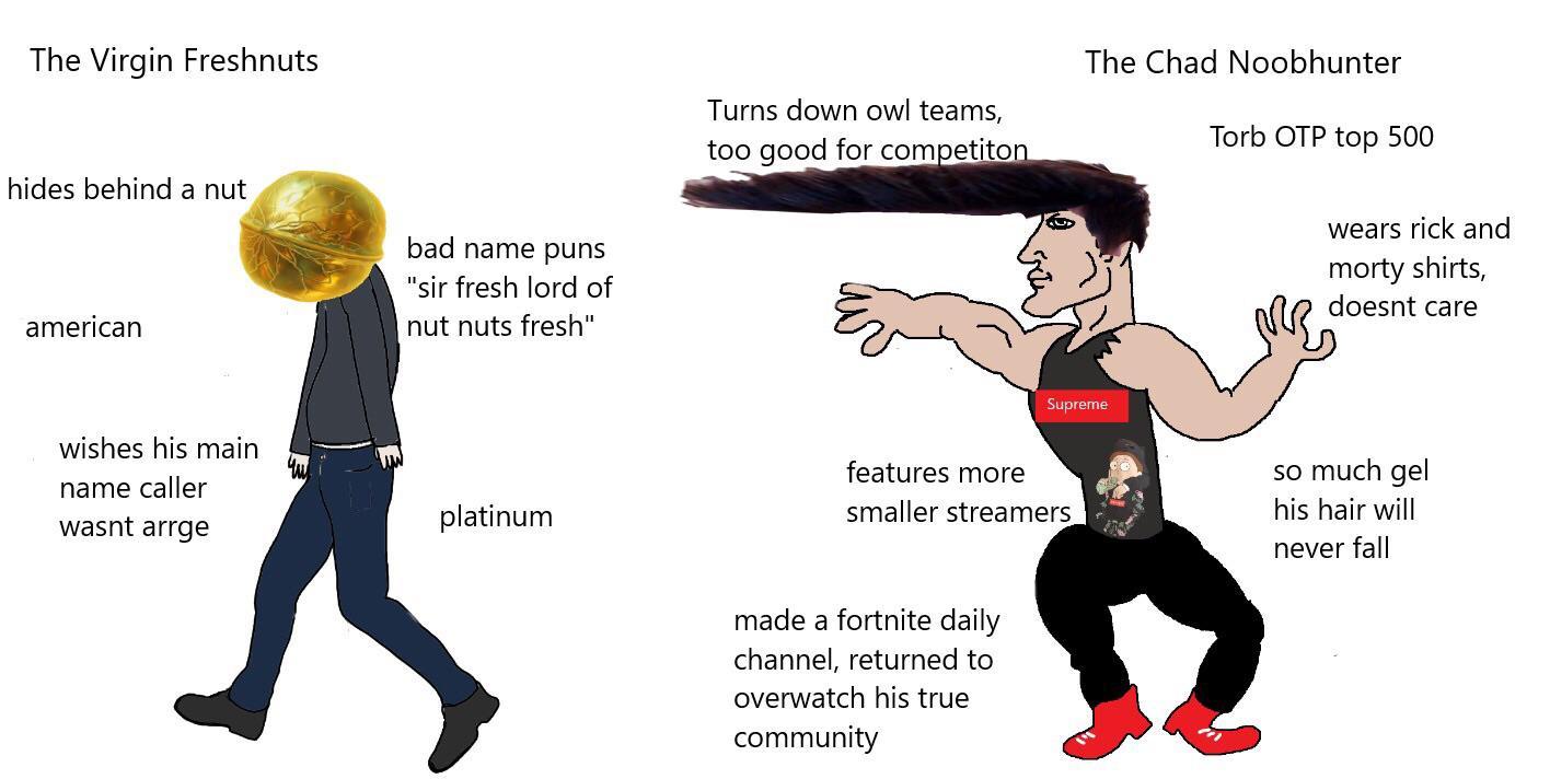 Virgin Vs Chad | Scrolller