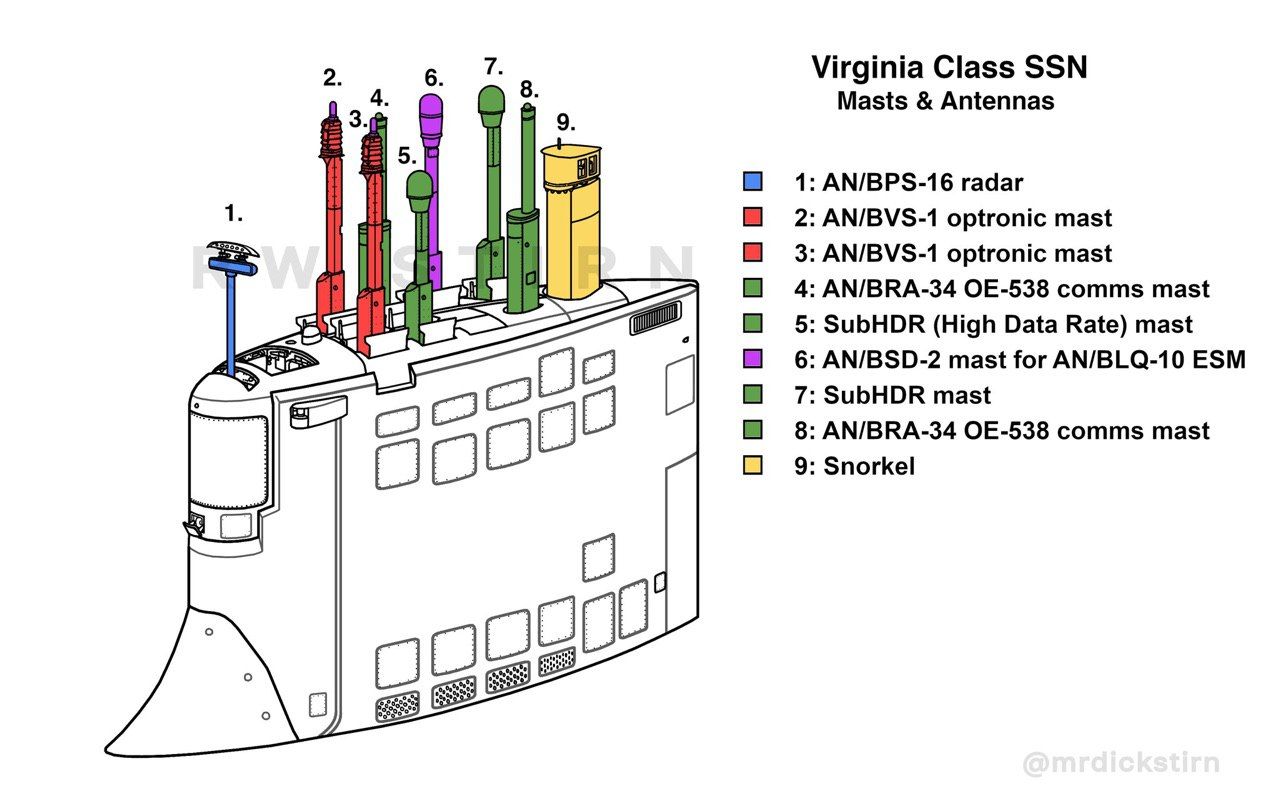 Virginia class SSN masts & antennas | Scrolller
