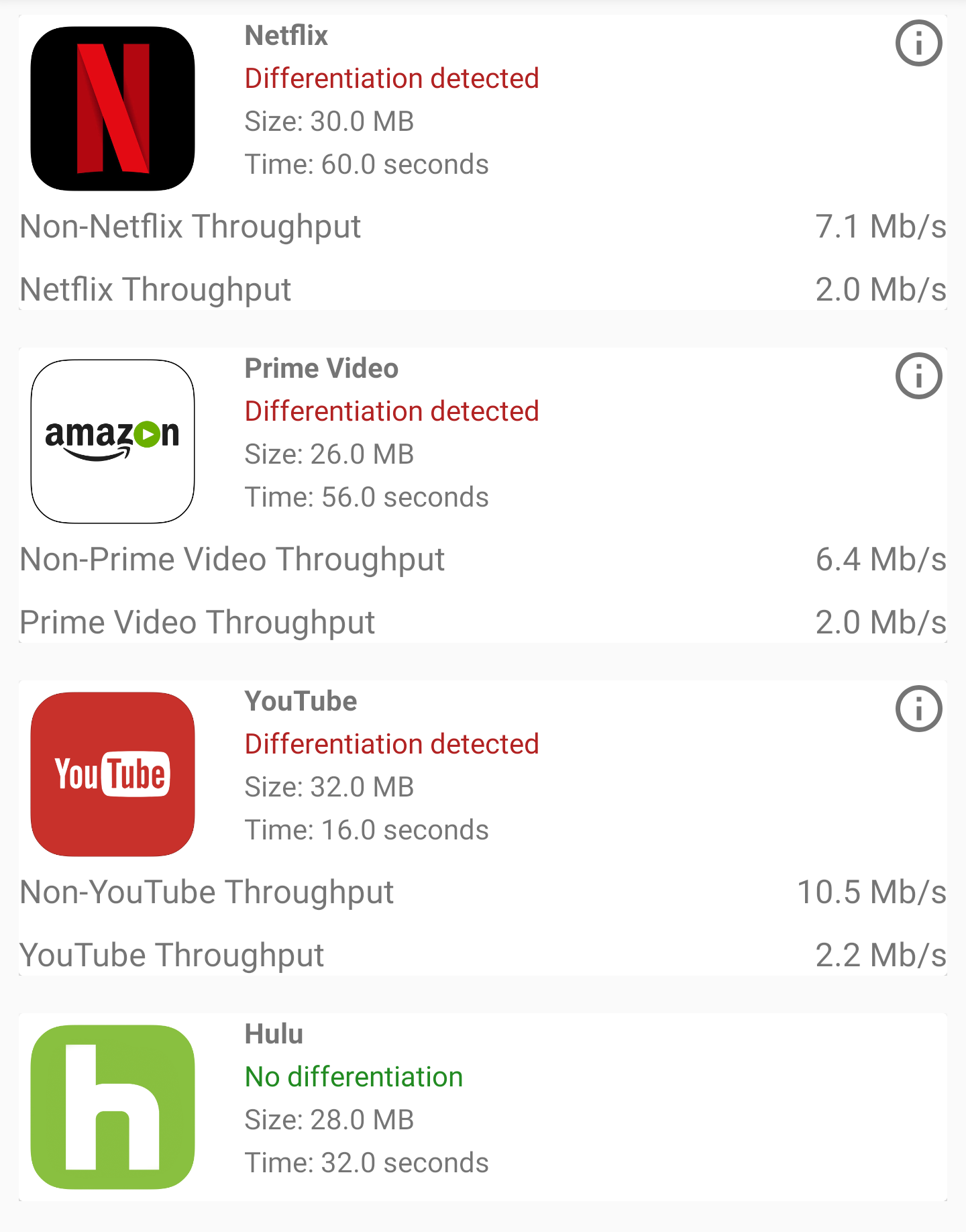 Visible 420p throttling. Real world results. | Scrolller
