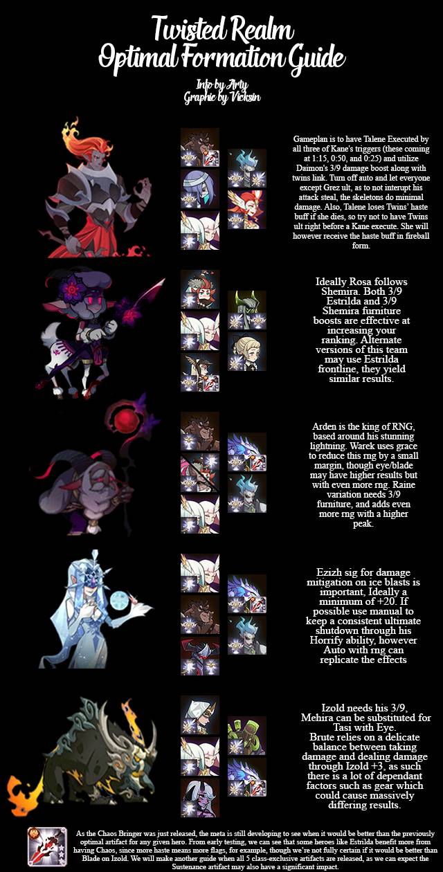 Visual Guide to Twisted Realm (Patch 1.50) | Scrolller