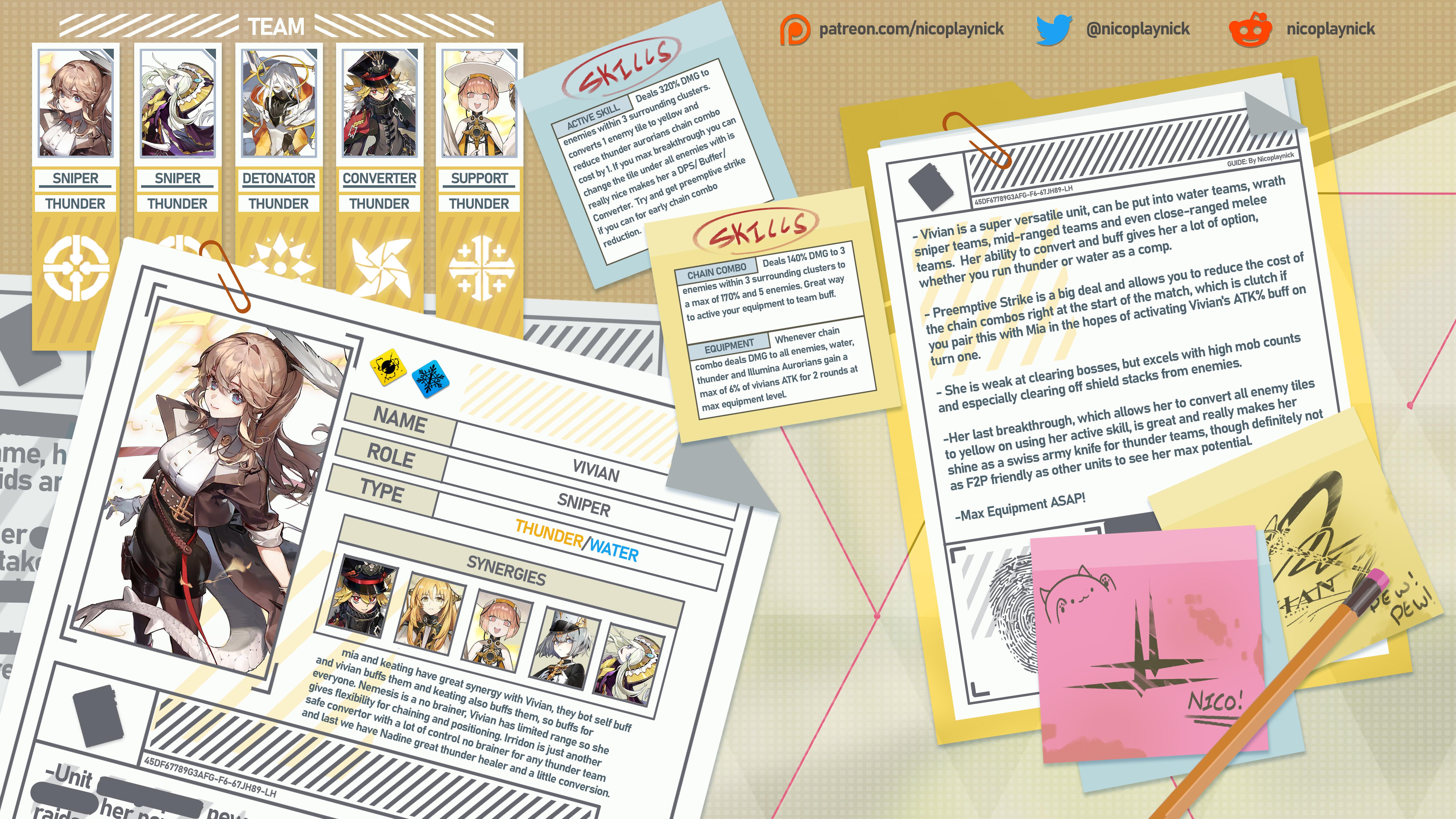 Vivian Guide! | Scrolller