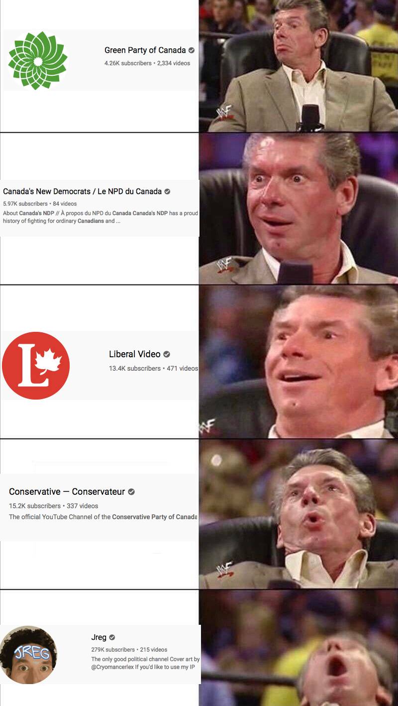 Vote Anti-Centrism 2021 | Scrolller