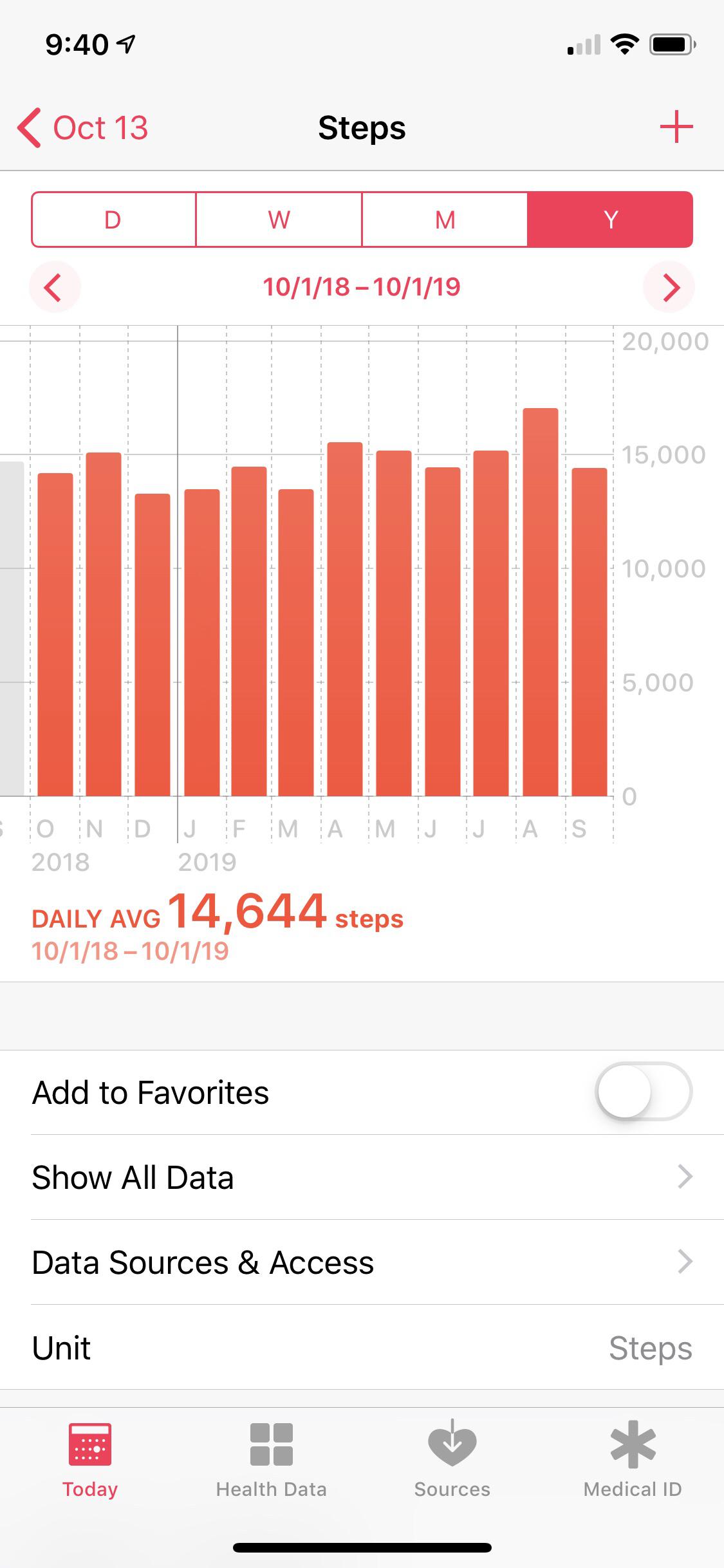 Walking is slow and steady | Scrolller