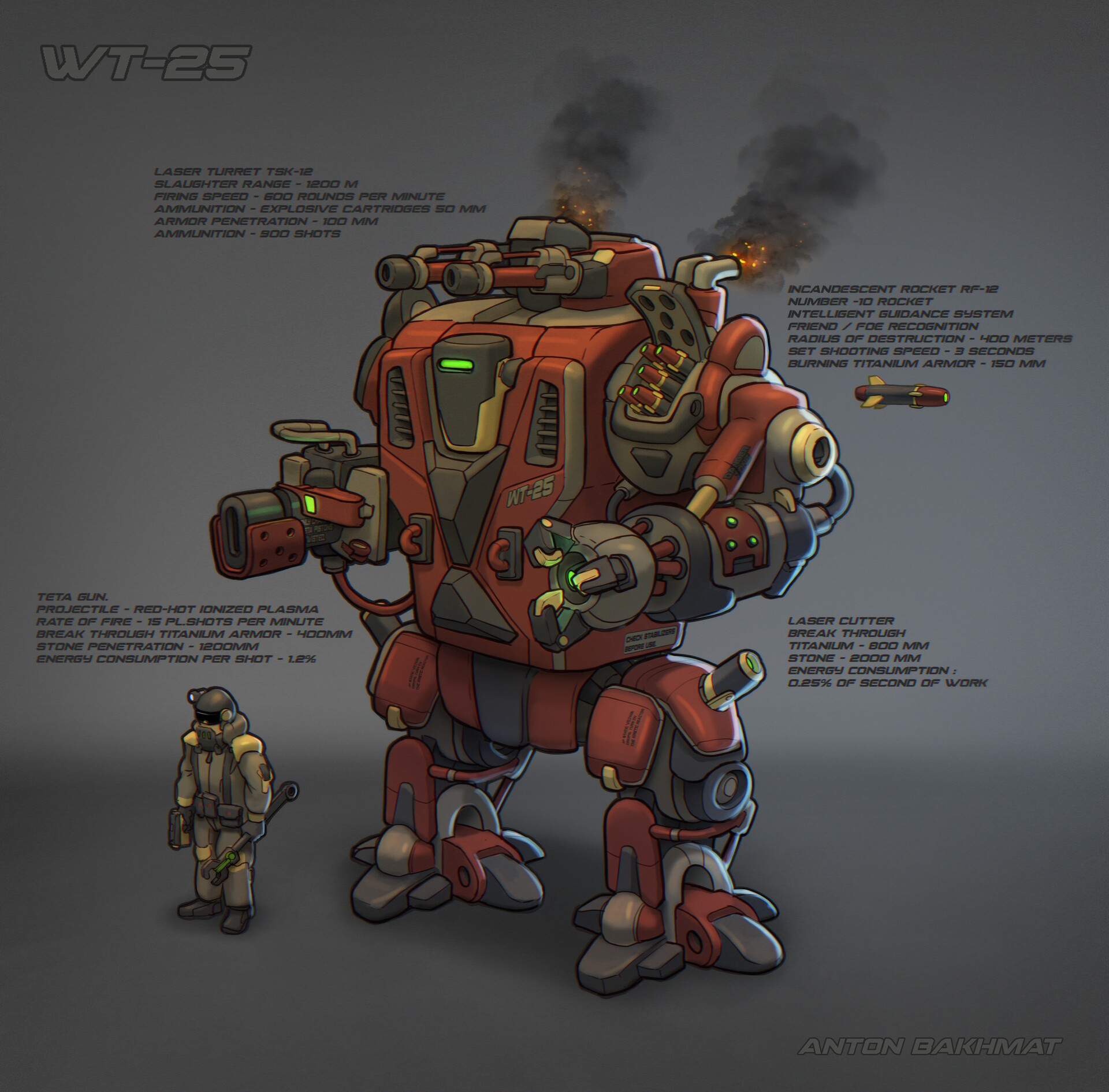 Walking Tank by Anton Bakhmat | Scrolller