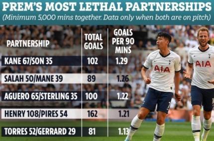 We miss Prem’s most lethal duo | Scrolller