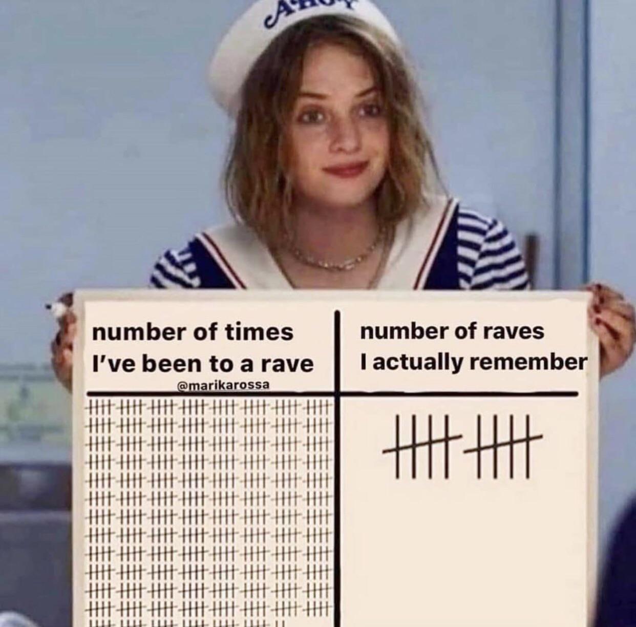 We’ve all had those nights we barely remember | Scrolller