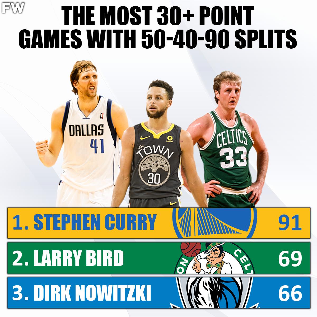 We were blessed with greatness | Scrolller