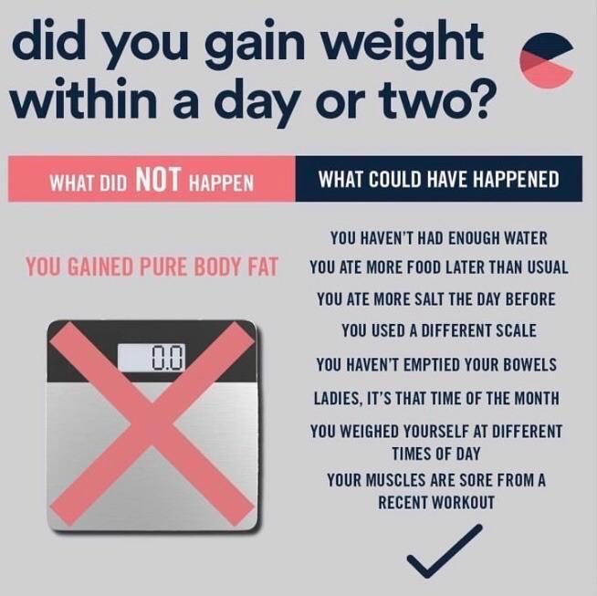 Weight gain | Scrolller