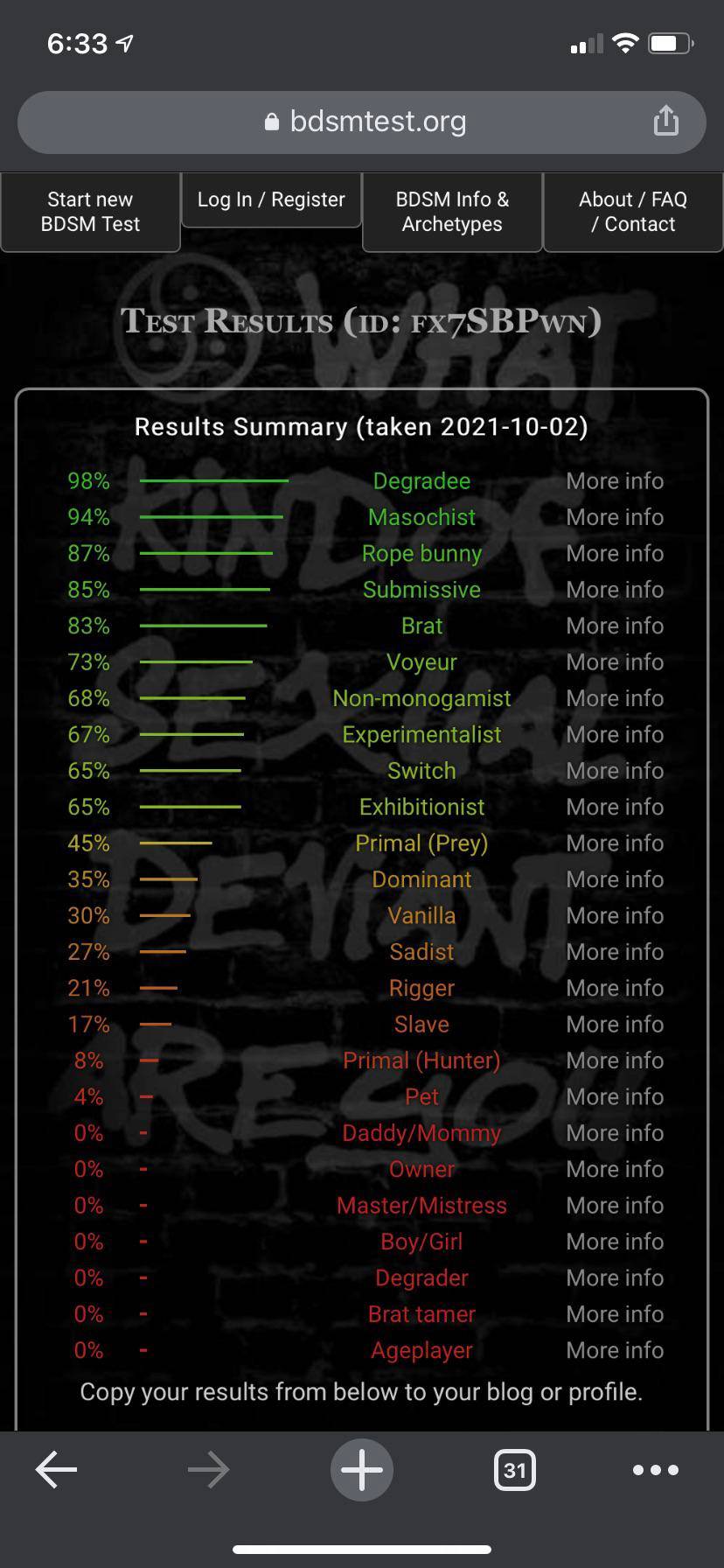 Well F Me Then | Scrolller