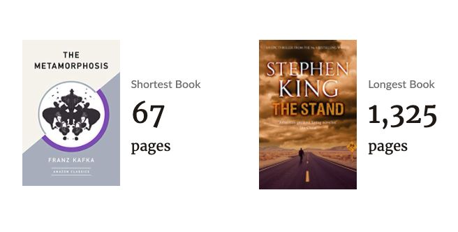 Well that's quite a big difference... | Scrolller