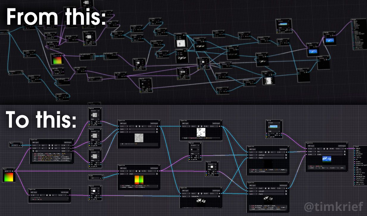 What I learned from having to use visual programming | Scrolller