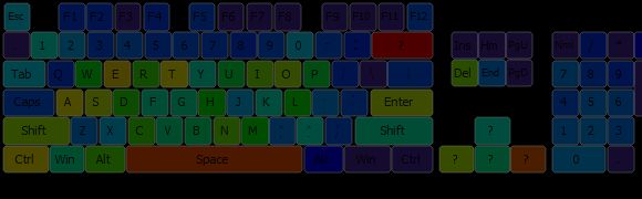 What keyboard layout to go with? | Scrolller