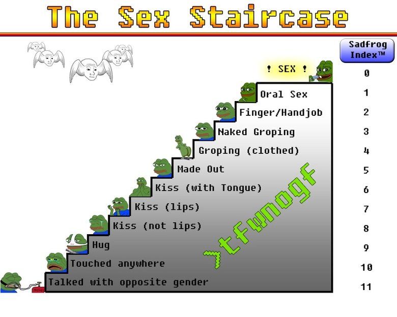 What level you at anon? | Scrolller