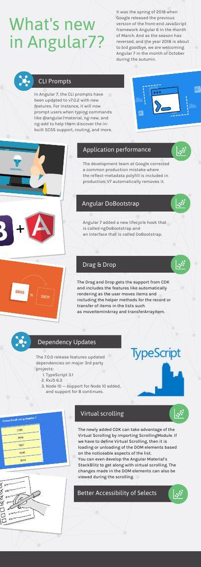 What's New in ANgular 7? (Infographic) | Scrolller